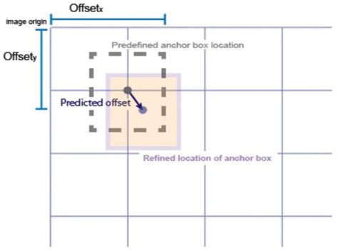 Figure 1 From Indian Food Recognition And Calorie Estimation Using