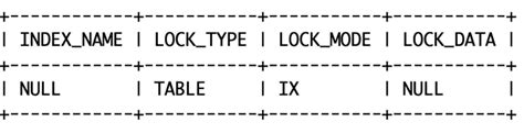 10人面试9个答错？学学鹅厂t12总结的mysql加锁机制！ Mysql Dbaplus社群：围绕data、blockchain