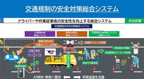 新技術情報 交通規制の安全対策総合システム 西日本高速道路エンジニアリング関西株式会社 新技術電子カタログ 公益財団法人 高速道路調査会