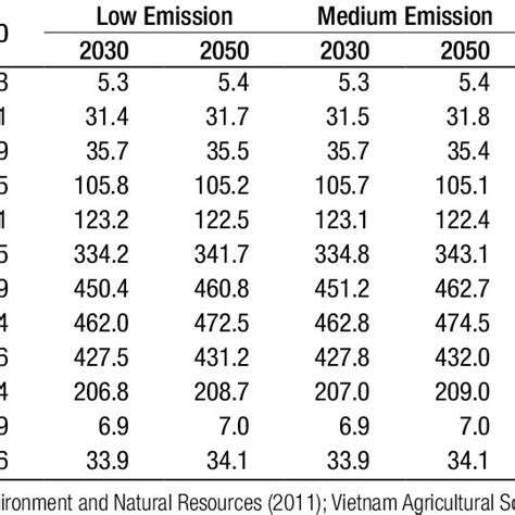4 Vulnerability Calculation Process Download Scientific Diagram