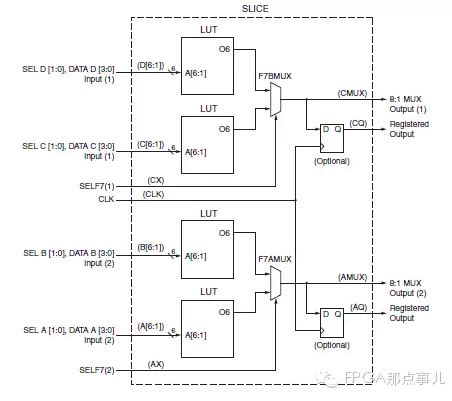转FPGA从Xilinx 的 系列学起 goole 电子技术应用 AET 中国科技核心期刊 最丰富的电子设计资源平台