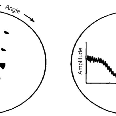 PDF RADAR And Its Applications