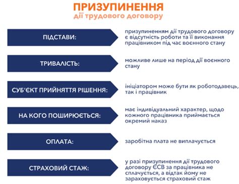 Порядок призупинення дії трудового договору Журнал «Діловодство