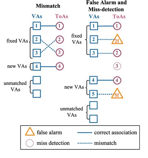 Figure 1 From Multistate Constraint Multipath Assisted Positioning And Mismatch Alleviation