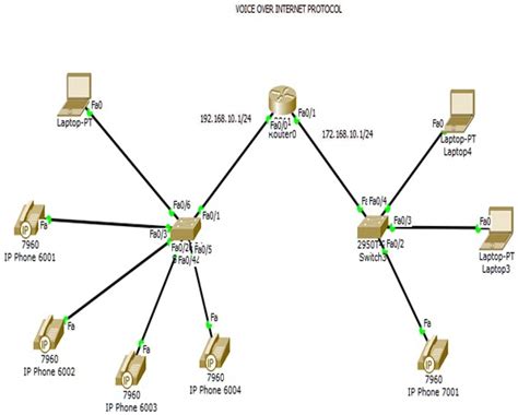Solved Configure Vlans For Voice And Data In The Given Network