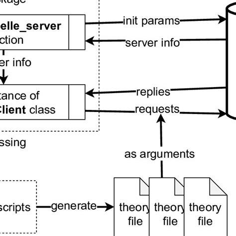 In A Project Where Python Scripts Are Generating Isabelle Theory Files