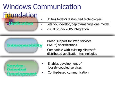 PPT Windows Communication Foundation PowerPoint Presentation Free