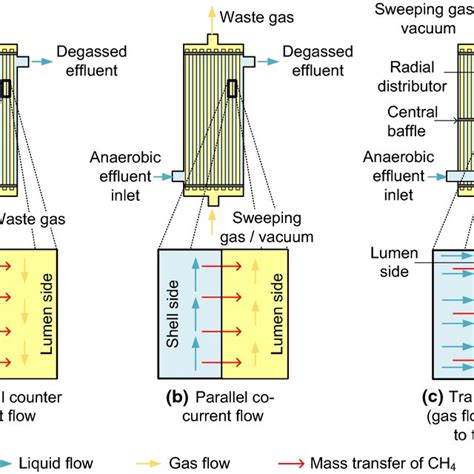 Solubility Of Methane In Water Under Different Temperature And