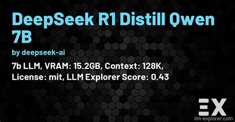 Deepseek R1 Distill Qwen 7b By Deepseek Ai Benchmarks Features And Detailed Analysis Insights