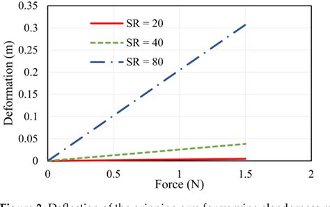 Figure 3 From Design And Control Of Monolithic Compliant Gripper Using
