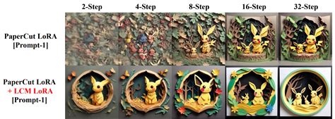 Nlp Textimagemodels Aloento