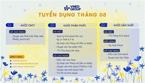 Vmed Group Tập Đoàn Vmed On Linkedin Vmedgroup Seniordeveloper