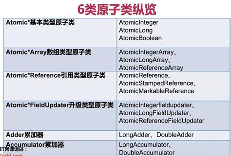 Atomic原子类 1 阿里云开发者社区 Atomic原子类 1 阿里云开发者社区
