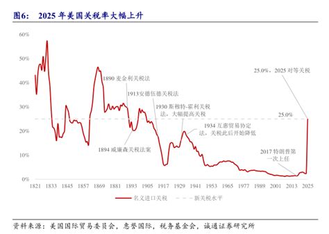对等关税官宣后，美元指数整体回落 2025年04月 行业研究数据 小牛行研