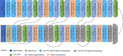 Video Anomaly Detection Utilizing Efficient Spatiotemporal Feature