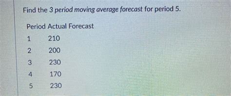 Solved Find The 3 Period Moving Average Forecast For Period