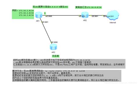 什么是黑洞路由？ csdn博客