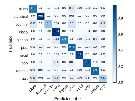 180209697 Convolutional Neural Network Achieves Human Level Accuracy