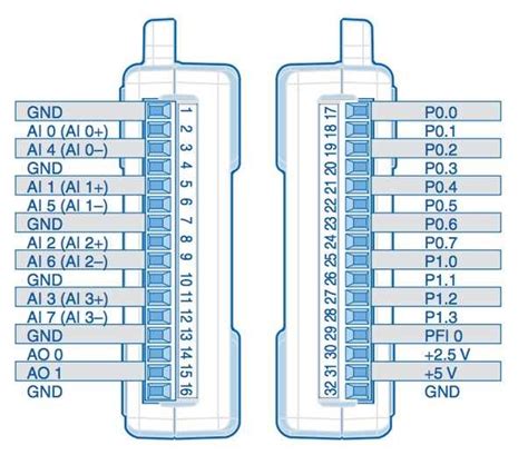 Complete Guide To Ni Usb 6001 Oem Pinout And Connections