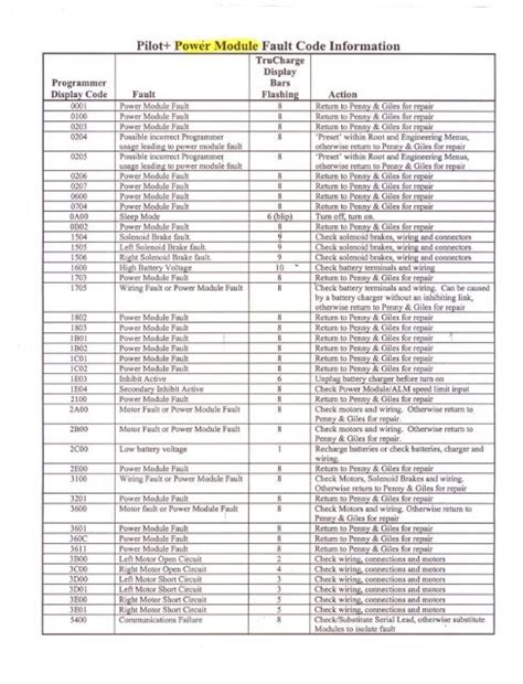 Pilot Power Module Fault Code Information Permobil