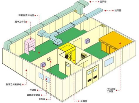 如何对洁净室平面布局 科瓦特净化工程