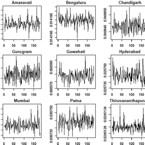 Pm25 Indicator—time Varying Mean Download Scientific Diagram