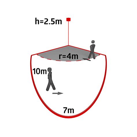 Lc Mini 120 91071 Beg Brück Electronic Gmbh Beg
