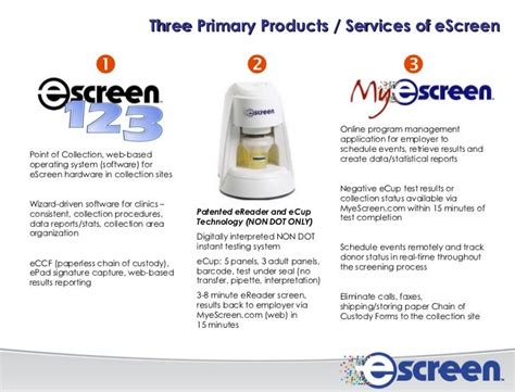 What Is A Escreen At Timothy Sleeman Blog
