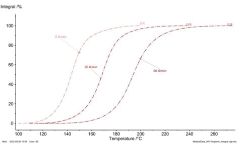 Epoxy Resins Reactive Polymers As A Basis For Injection Moldable