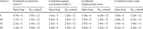 Vibration Isolation Effect Of Parallel Active Vibration Isolation