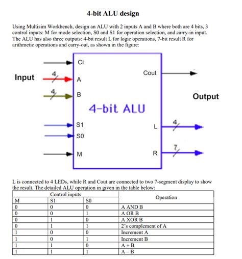 Bit ALU DesignUsing Multisim Workbench Design An Chegg Com