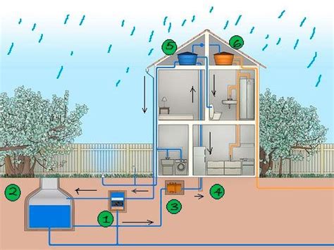 Como fazer captação de água de chuva Estrutura Metalica