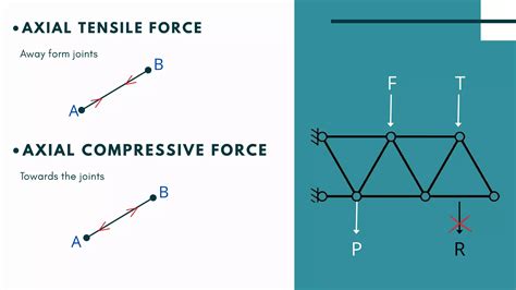 Method Of Sections PPT