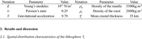 The Physical Constant Values Used In Model Download Scientific Diagram