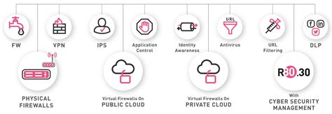 Identity Awareness Check Point Software