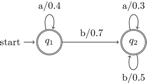 transition diagram for l fuzzy automaton m documentclass[12pt]{minimal