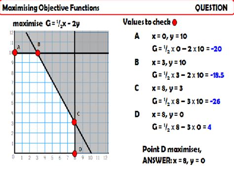 Linear Programming Teaching Resources