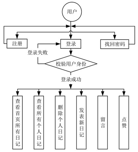 Java项目实战之九宫格记忆网