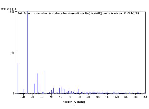 Scanning Electron Micograph Sem Image Of The Synthesized Zeolite The
