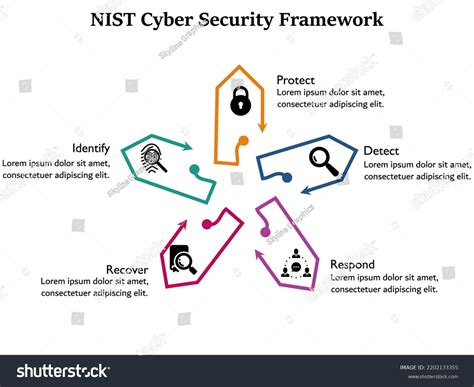 Nist Cyber Security Framework Icons Infographic Stock Vector Royalty