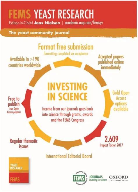 Softinery Simulation In Chemical Engineering