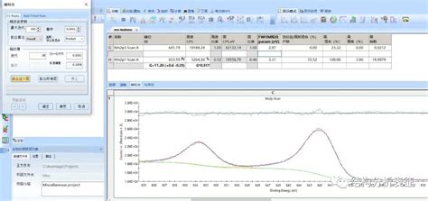 的基本操作 Avantage分峰拟合的基本操作（双峰拟合 以锰为例） Lstay的博客 Csdn博客