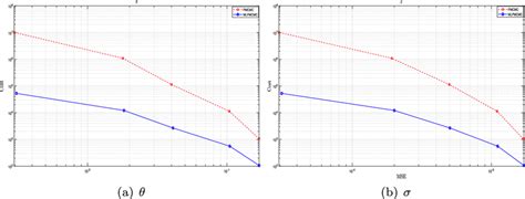 cost versus mse plots for simulated data download scientific diagram