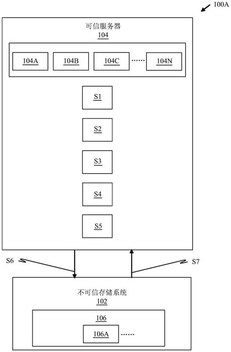Method And System For Data Deduplication And Compression In Untrusted