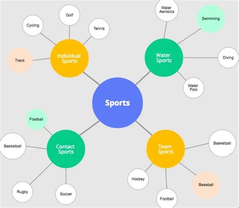 Mind Mapping Mastery Unleashing Creativity Ki Hikila Knowledge In