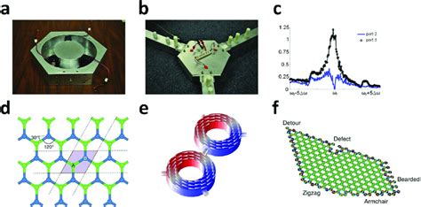 Acoustic Metadevices With Broken Time Reversal Symmetry A Imparting Download Scientific