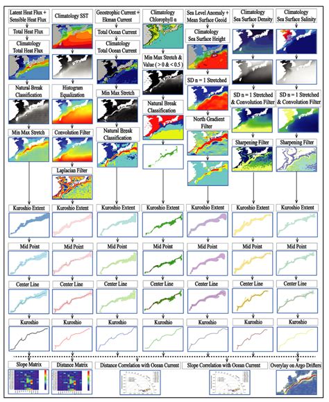 Methodology Explaining The Sequence Of Spatial Filters And Data Download Scientific Diagram