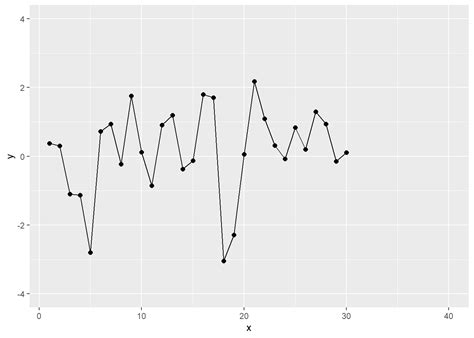 Annotating Spc Plots Using Annotate With Ggplot Nhs R Community