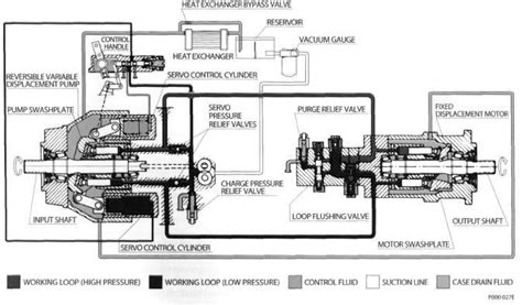 Best 12 Sauer Danfoss Series 20 App Hydrostatic Transmission Service Llc And Aftermarket