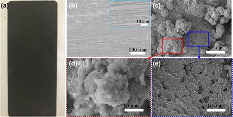 A The Image Of Superhydrophobic Coatings In A Tinplate Substrate Download Scientific Diagram